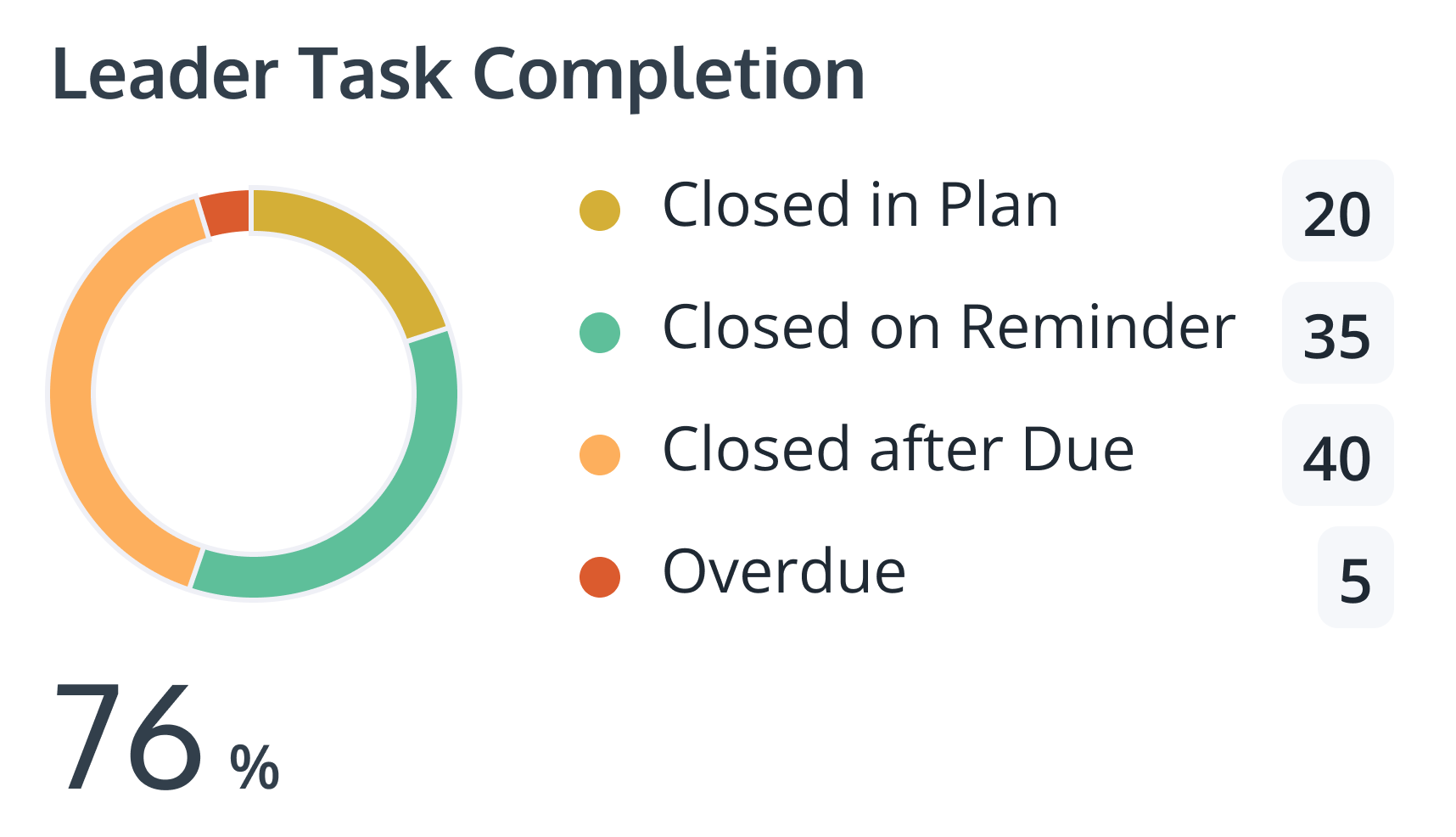 Matae | Change Management Software